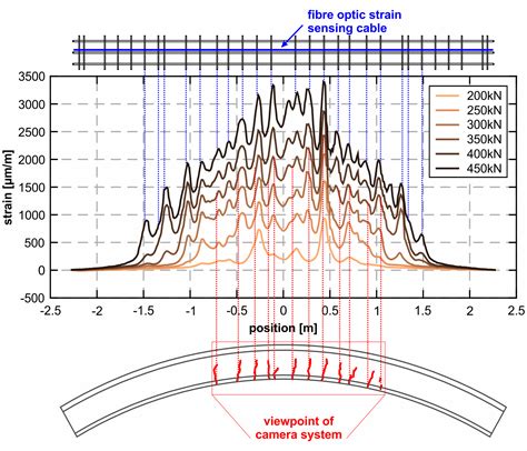 igms distributed fiber optic sensing in tunneling