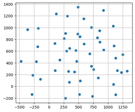 04 Clipping Vector And Raster Data GemGIS Spatial Data Processing