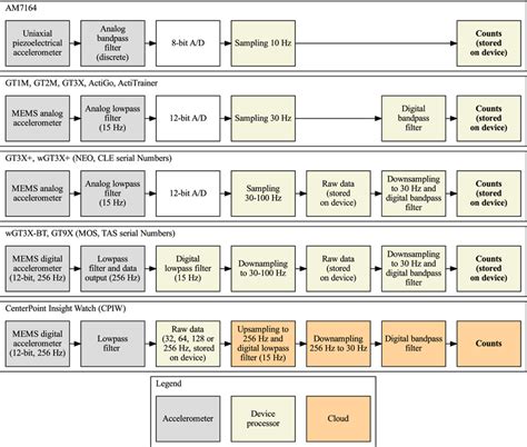Conceptual Schematic Of The Computational Pipeline For Generating