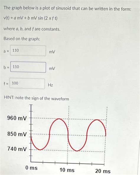 solved the graph below is a plot of sinusoid that can be