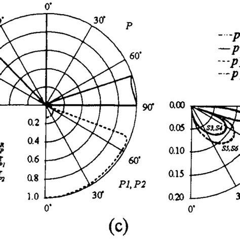 Normalized Power Densities Of The Reflected And Transmitted Waves As