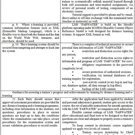 Correspondence To Stcw 78 Code Part B Download Scientific Diagram