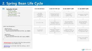 Spring 교육 자료 PPT