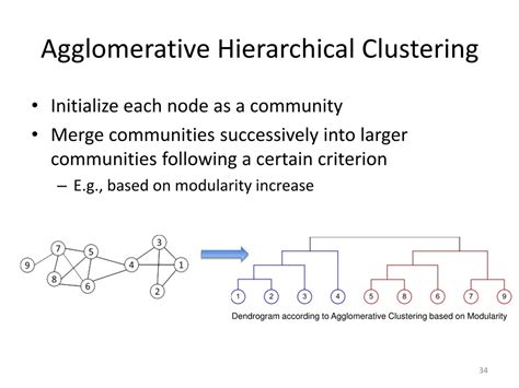 Ppt Community Detection And Graph Based Clustering Powerpoint Presentation Id 9073886
