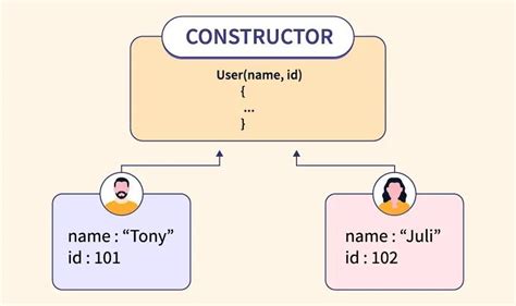 Understanding Lexical Scope In Javascript A Comprehensive Guide By Ghazi Khan Javascript In