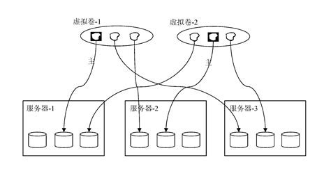 Method And Device For Data Recovery And Cluster Storage System Eureka Patsnap