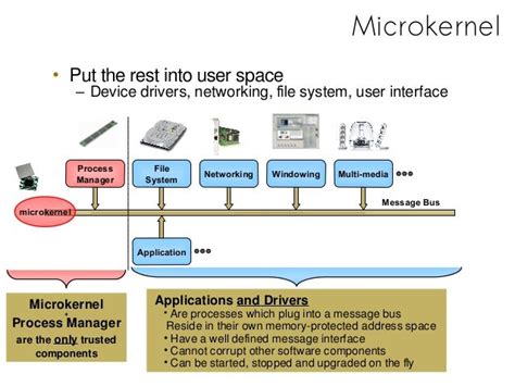 Construct An Efficient And Secure Microkernel For Iot