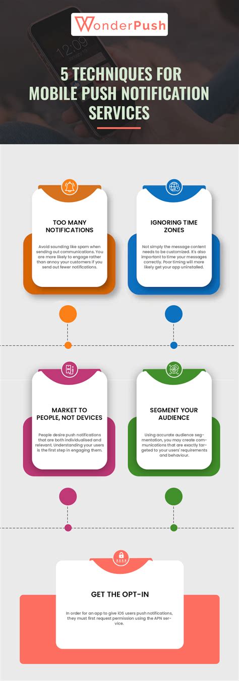 5 Techniques For Mobile Push Notification Services — Wonderpush