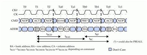 Nerd Ralph Gddr5 Memory Timing Details
