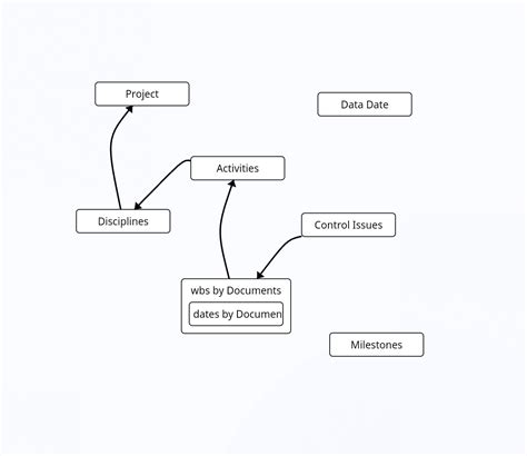 adapt fórmula to new structure get help ninox community
