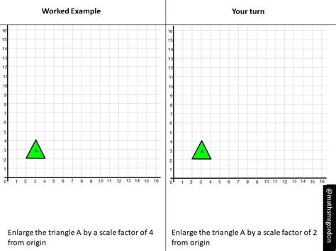 Enlargements By A Positive Scale Factor Variation Theory