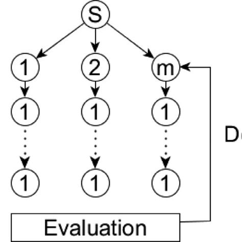 Inserting Nodes Separate From Each Other Download Scientific Diagram