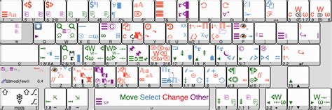 Frequency Based Keymap Modiƒew · Helix Editor Helix · Discussion 6665