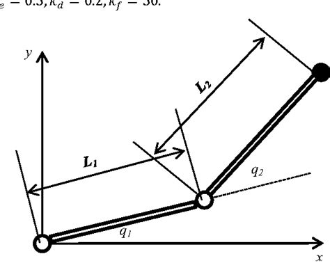Figure 3 From Inverse Kinematics Solution For Robotic Manipulators Based On Fuzzy Logic And Pd