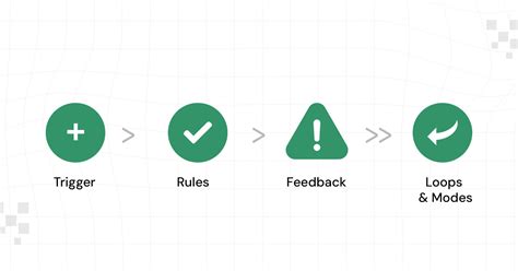 The Role Of Micro Interactions In Ux