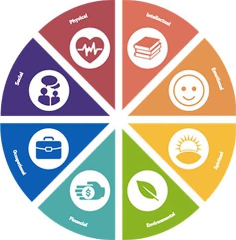 Committing To Health Tips For Workplace Wellness Defense Logistics