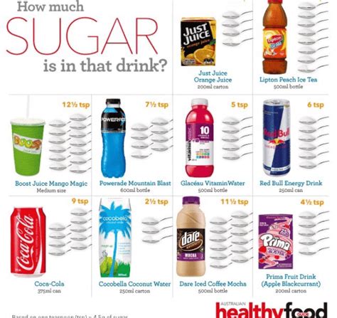 Sugar And Type 2 Diabetes Is There A Sugar Limit