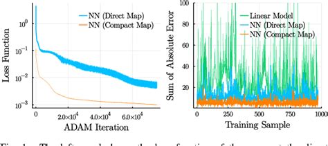 Figure 1 From Modeling The Ac Power Flow Equations With Optimally Compact Neural Networks