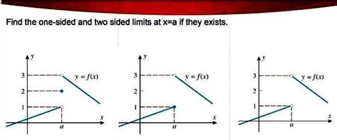Solved Find The One Sided And Two Sided Limits At Xa If