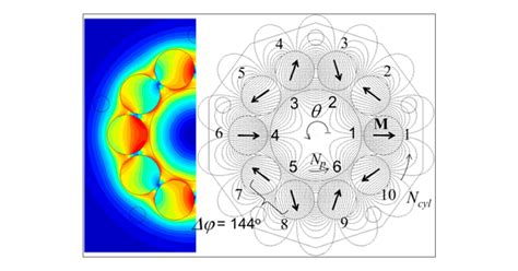 Circular Halbach Array For Fast Magnetic Separation Of Hyaluronan