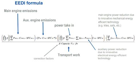 The Eedi Concept From Reference [4] Download Scientific Diagram