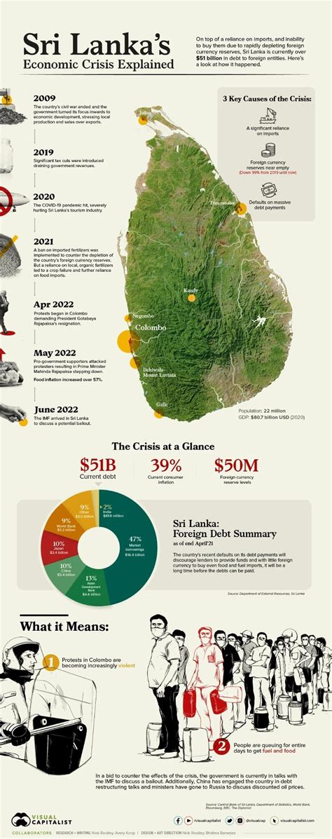 A Guide To Sri Lankas Economic Crisis Rcoolguides