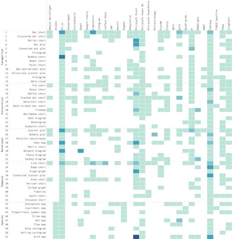 heatmap visualising data