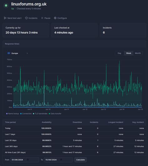 Not Bad For A Pi On The End Of A Bit Of String Linuxuk