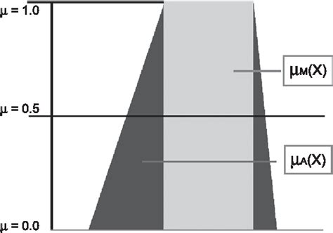 Figure 1 From Multi Resolution Object Oriented Fuzzy Analysis Of