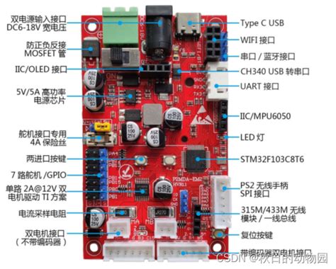 基于stm32的ros车辆底层开发调速部分ros Stm32开发 Csdn博客