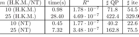Results For The Nsiplog With µ 1 Download Scientific Diagram