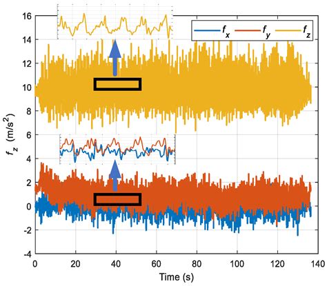 A Continuous Pdr And Gnss Fusing Algorithm For Smartphone Positioning