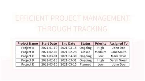 Efficient Project Management Through Tracking Excel Template Free