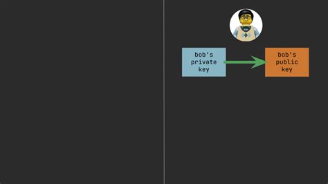 mastering cryptography fundamentals with node s crypto module