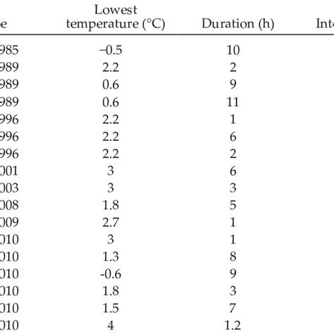 The Ndmi Index On January 8 1987 A On April 3 1987 B The Ndmi