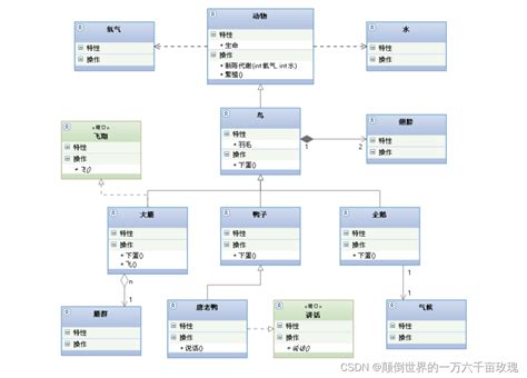 Uml图与list集合uml List Csdn博客