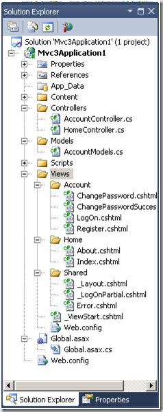 asp mvc3 razor视图引擎 基础语法 阿里云开发者社区