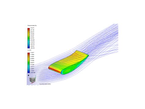 Airfoil Cfd By Krutarthpatelkp Simscale