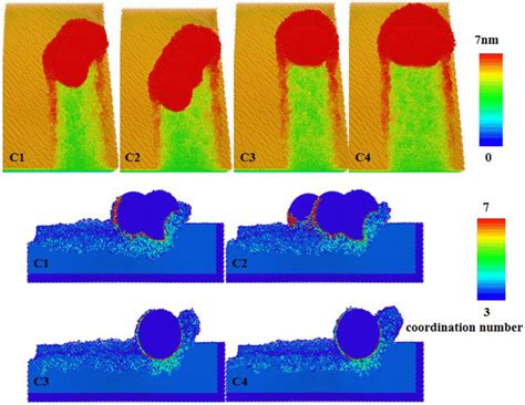 Surface Topography And Longitudinal Section Of Workpiece Polished By Download Scientific