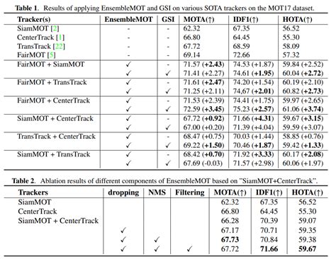 Github Dyhbuptensemblemot Ensemblemot A Step Towards Ensemble