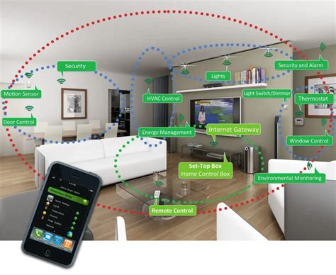 How To Select And Place Antennas In Iot Devices