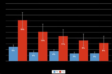 Chapter 3 Intermediate Outcomes Govuk