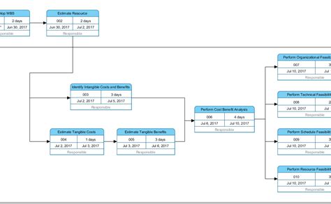 PERT Chart Visual Paradigm Community Circle