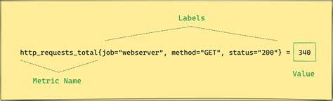 Opentelemetry Vs Prometheus Key Differences Explained Signoz