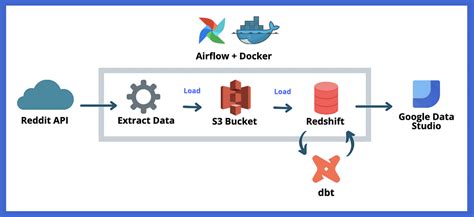 Docker Compose Notes Techworld With Nana By Edweenlim Oct 2024