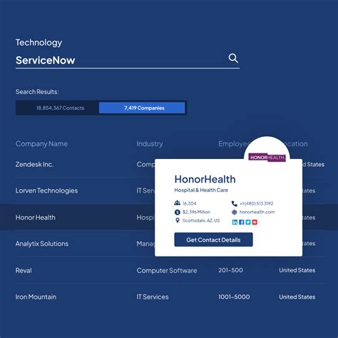 Servicenow Users List Infotelligent