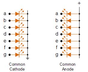 Bcd To Segment Display Decoder