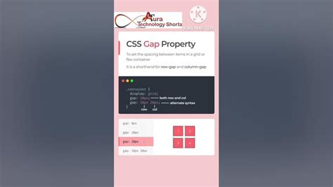 Css Grid Gap Property With Css Grid Layout Shorts Viralshorts