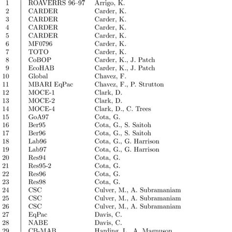 Pdf Ocean Color Chlorophyll A Algorithms For Seawifs Oc2 And Oc4