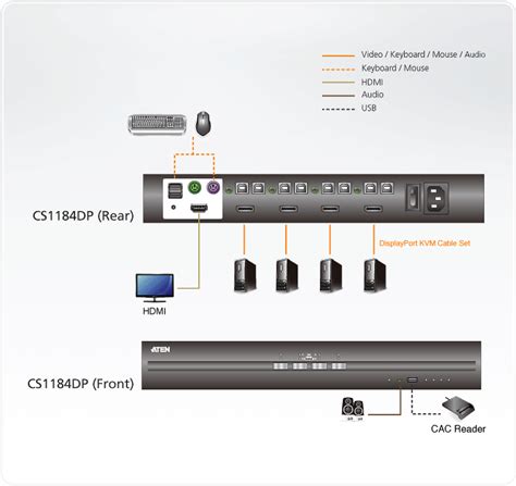 4 Port Usb Displayport Secure Kvm Switch Pss Pp V3 0 Compliant From Aten Uk Aten United Kingdom
